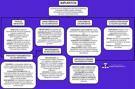 Mapas Conceptuales De Los Impuestos 【descargar】