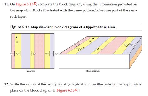 solved 11 on figure 6 13d complete the block diagram