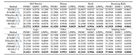 3d Geometry Aware Deformable Gaussian Splatting For Dynamic View Synthesis