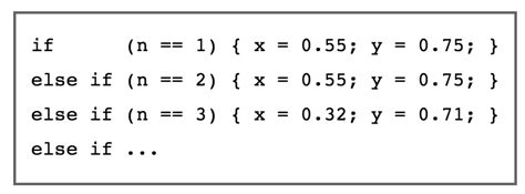 Recursion In Graphics Sierpinski Triangle Checklist Mrs Elias