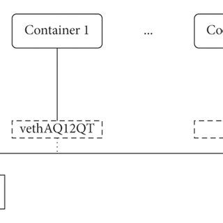 Docker Image Scanning With File System Isolation Download Scientific Diagram