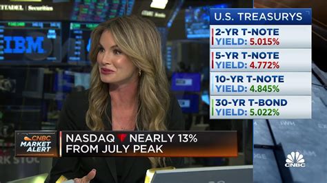 There Are A Lot Of Stocks Selling At Attractive Valuations Says Newedges Cameron Dawson