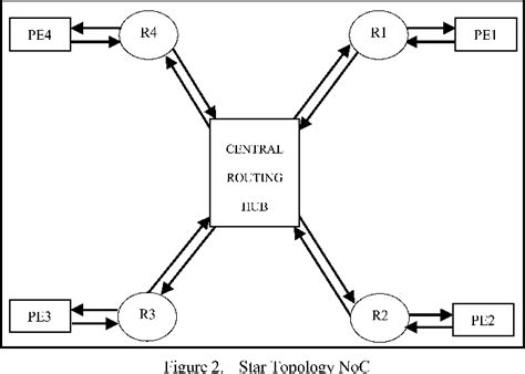 Figure 2 From Cellular Automata Based Built In Self Test Implementation