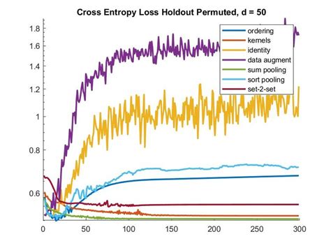 Binary Cross Entropy Bce For Enzymenon Enzyme Classification On Download Scientific Diagram