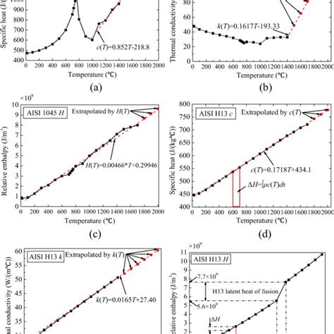 Schematic Diagram Of Temperature Gradient G Calculation Download