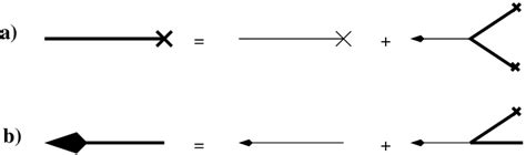 A The Classical Density B The Classical Response Function Download