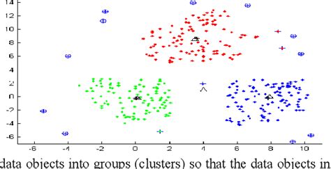 Figure 1 From A Clustering Approach For Outliers Detection In A Big Point Of Sales Database