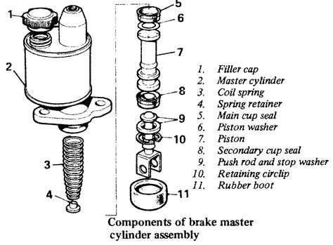 Parts Of The Master Cylinder At Shaun Williamson Blog