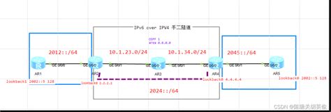Ipv6过渡技术之ipv6 To Ipv4 手工配置实验，超简单ipv6to4 Csdn博客