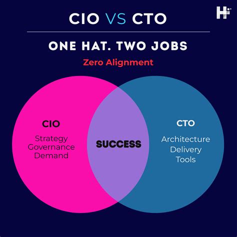 CIO Vs CTO A Power Struggle Or A Partnership In Waiting Harrison