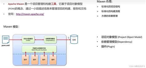 Javajdbcmaven与mybatis学习笔记 Csdn博客