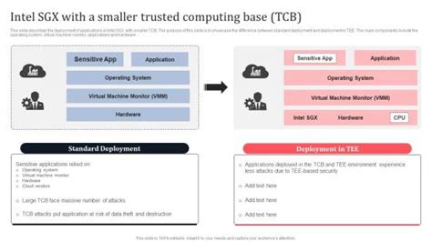 Intel Sgx Powerpoint Templates Slides And Graphics