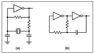 Overview Of Clock Source In ARM Cortex M