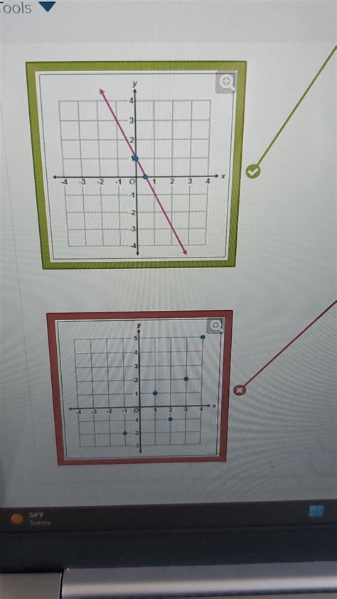 Solved Match Each Graph With Its Domain And Range Answer