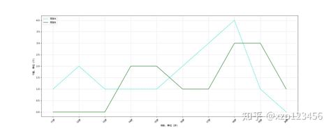 Python数据分析——matplotlib2 知乎
