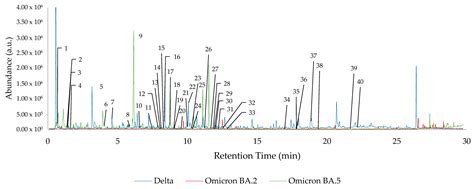 predicting sars cov 2 variant using non invasive hand odor analysis a