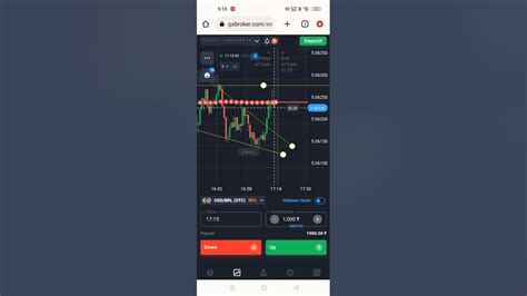 28 K Profit 💸 Binary Options Quotex Trading Binaryoptions Forex Binarytrading Binarybroker