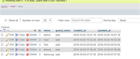 Php Laravel Spatie Unable To Restrict Usercontroller Stack Overflow