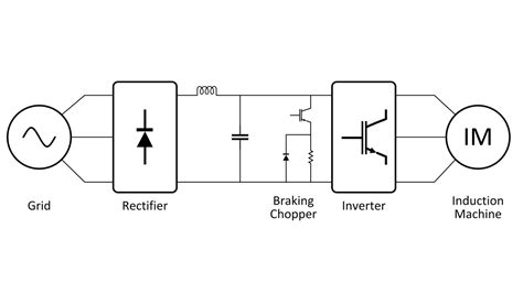 Hil For Variable Speed Drives Webinar