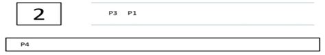 Different Types Of Non Preemptive CPU Scheduling Algorithms