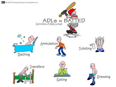 Adls Activities Of Daily Living Nursing Mnemonics Nurse Nursing