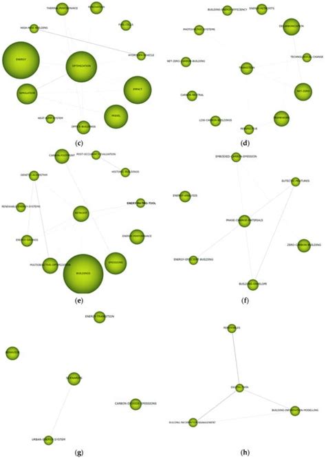 Sustainability Special Issue Renewable Energy Technology And Sustainable Building Research