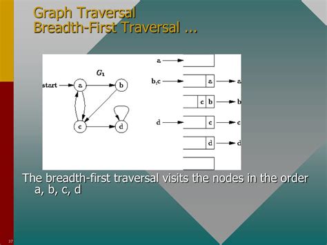 ppt data structures and algorithms graphs powerpoint presentation