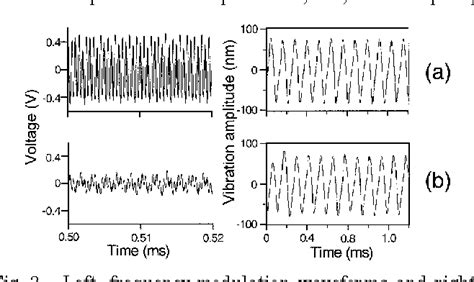 Figure 1 From Real Time Nanometer Vibration Measurement With A Self Mixing Microchip Solid State