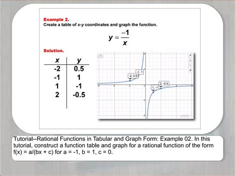 Tutorials Rational Functions In Tabular And Graph Form Ppt