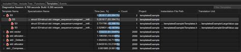 paulomorgado on linkedin templates view for build insights in