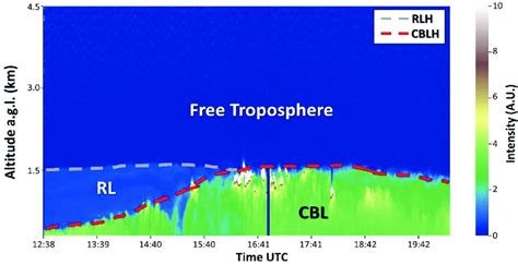 Abl And Its Subdivisions Wct And Gradient Methods Applied In Elastic
