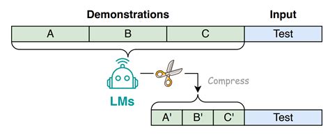 How To Cut Rag Costs By 80 Using Prompt Compression Towards Data Science