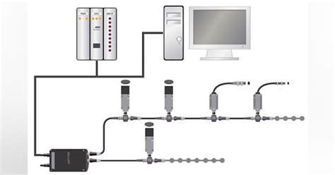 Rfid For Conveyor Systems Automation World