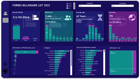 Oluwadunsin Agbolabori On Linkedin Datafam Figma Tableau