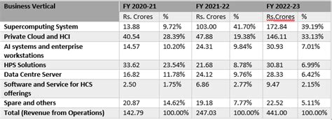 netweb technologies india limited ipo review