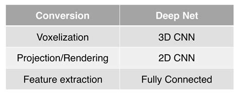 深度学习——3d点云 3d点云深度学习 csdn博客