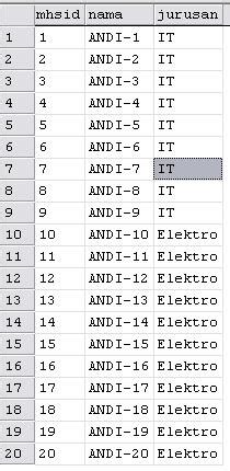 Tips Cara Cepat Backup Tabel Dalam SQL SERVER