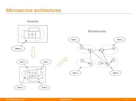 towards recovering the software architecture of microservice based