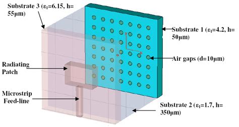 The Geometrical Configuration Of The Rectangular Microstrip Patch Download Scientific Diagram