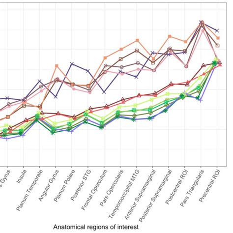 Average Displacement Error In Mm Of Lsm Output Map Position For