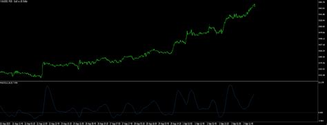 Indicators Macd Signal Line Indicator For Mt5 Articles Library Comments Mql5 Programming Forum