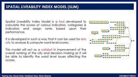 Gis For Governance Liveability Index Cept Portfolio