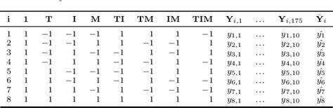 Table Vi From Design And Implementation Of Intelligent Packet Filtering In Iot Microcontroller