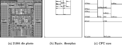 Microarchitecture Semantic Scholar