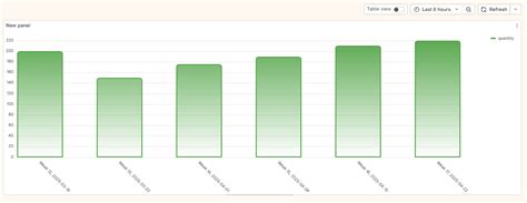 Show Week Number And Date In X Axis Grafana On Postgres Datasource Postgresql Grafana Labs