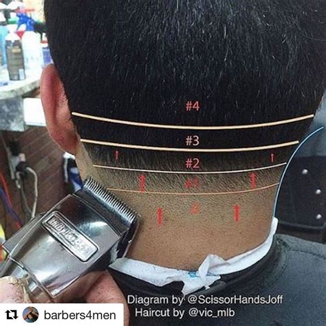 How To Do A Fade Haircut With Clippers Step By Step Semi Short