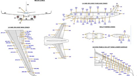 Aircraft Zones And Access Panels A Wordpress Site