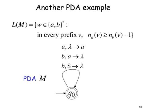 Pushdown Automata Pdas Ppt Download