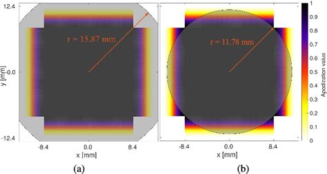 Pdf Curvilinear 3 D Imaging Using Rowcolumn Addressed 2 D Arrays