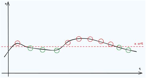 Interval Detector Jakes Blog